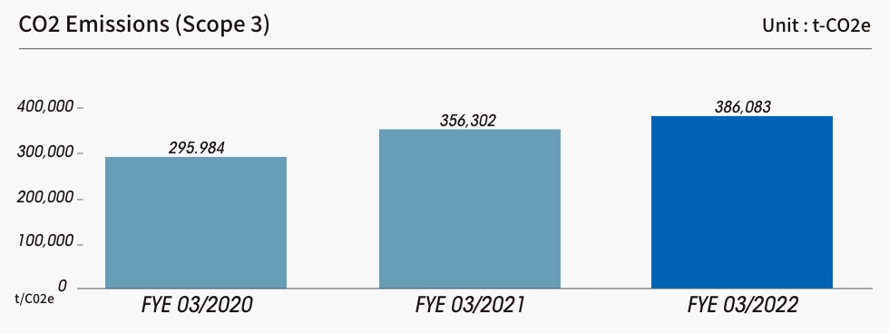 Climate Change | Environment | Sustainability | AS ONE