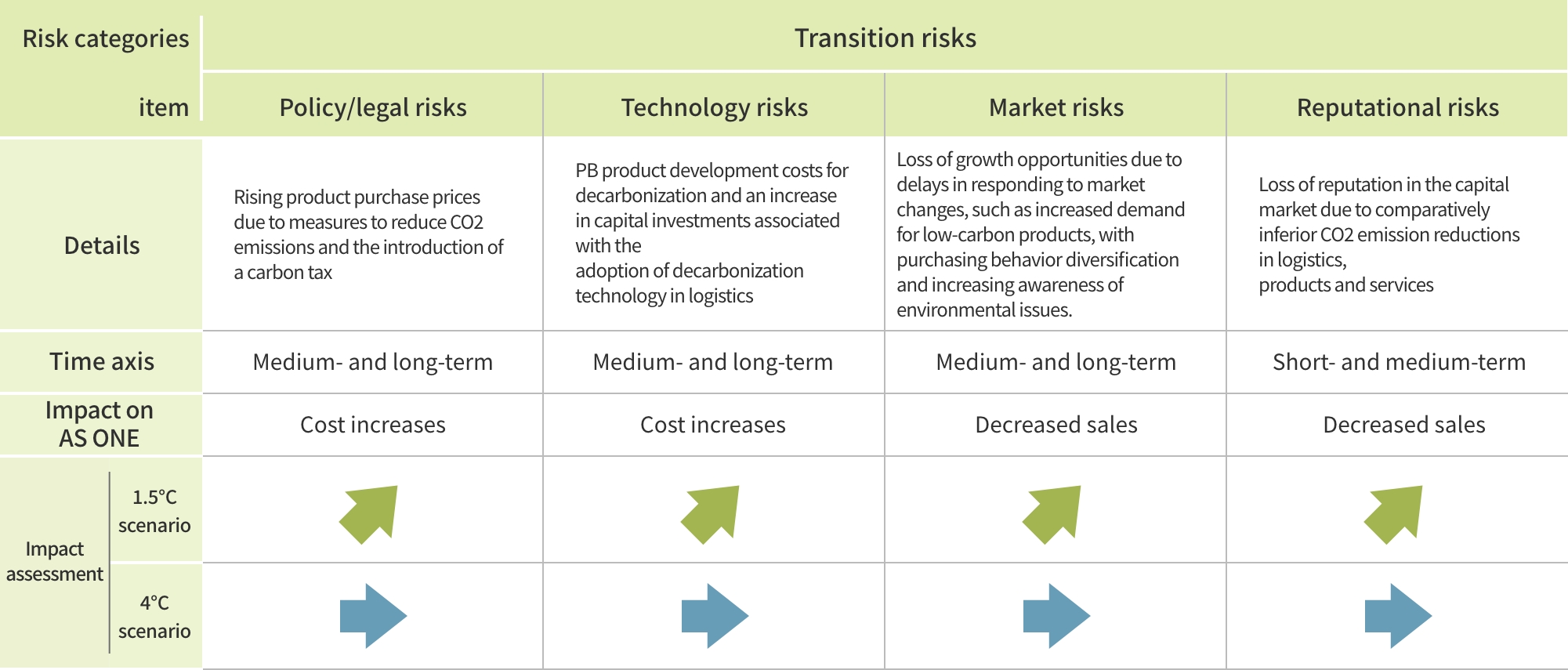 Climate Change | Environment | Sustainability | AS ONE